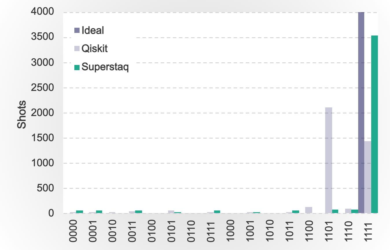 Quantum Software Infleqtion